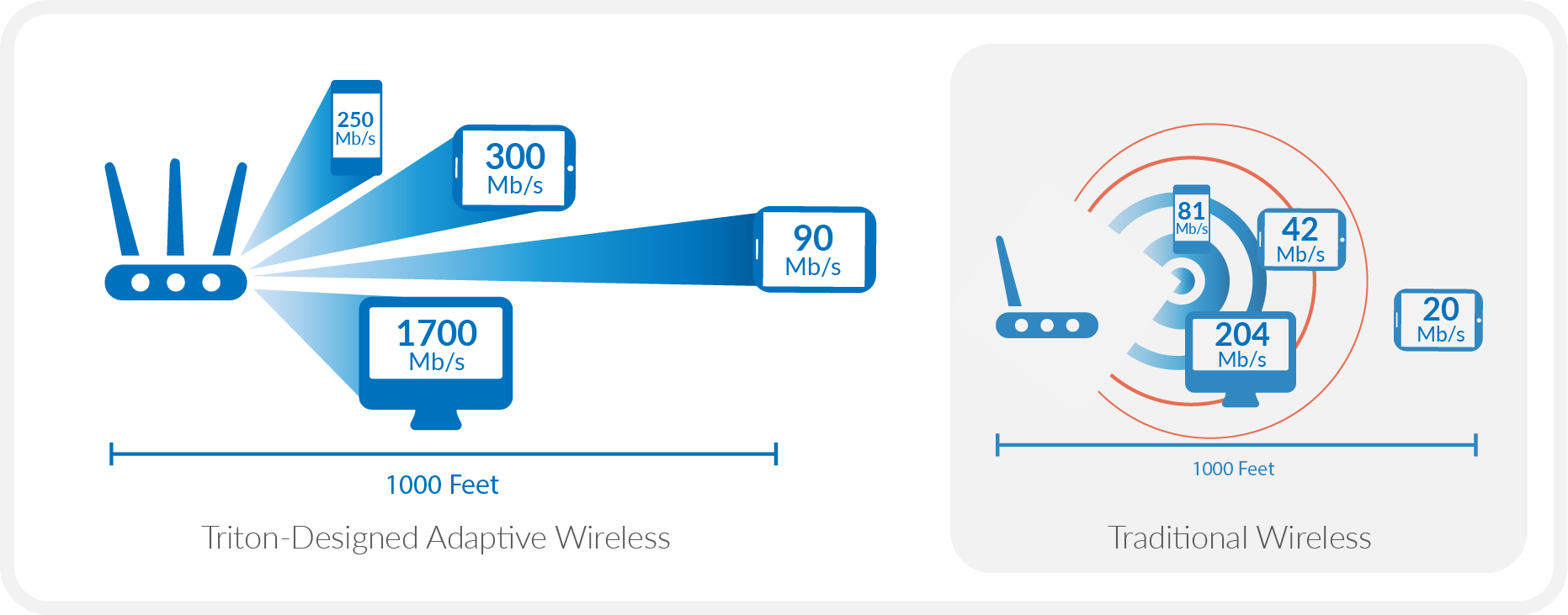 Superyacht IT Network Infrastructures - Triton Technical