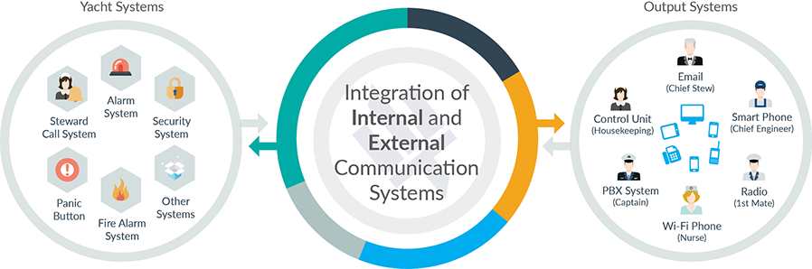 Superyacht Satellite & Communication Systems - Triton Technical
